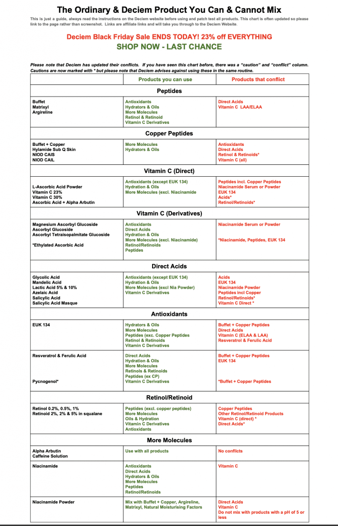 The Ordinary Products You Can & Cannot Mix | An Easy Guide