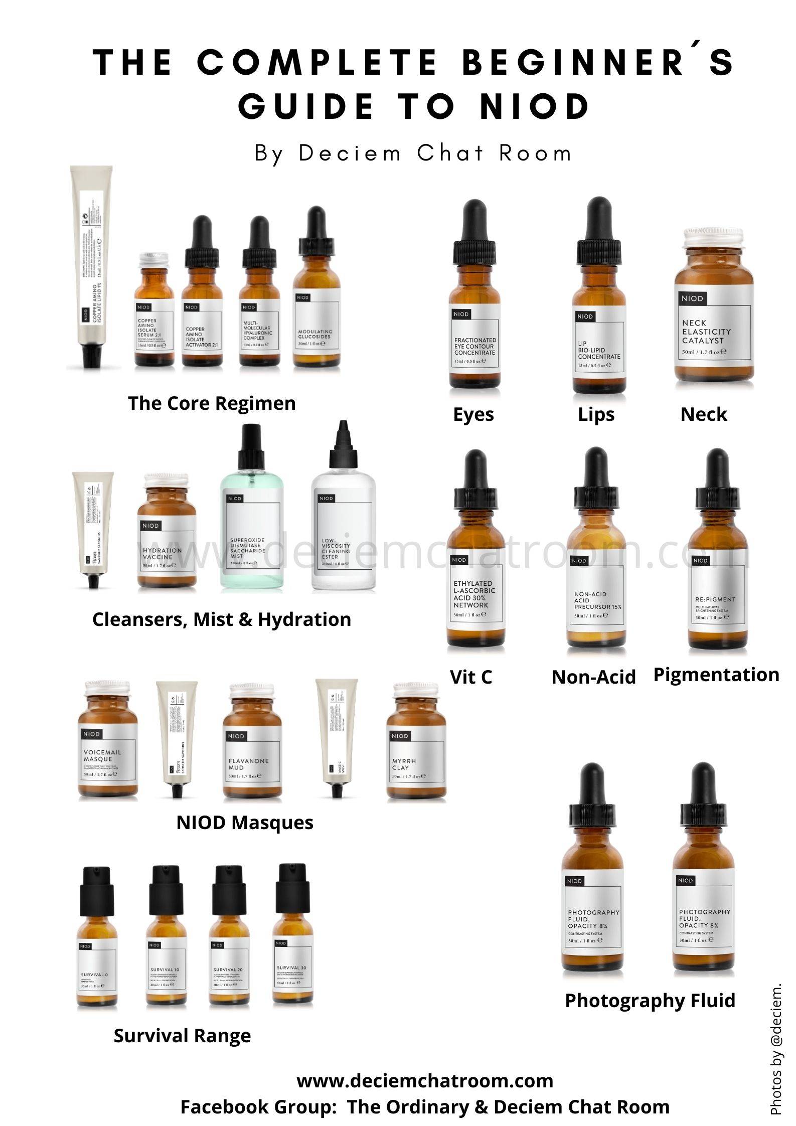 The Beginner´s Guide To NIOD - Making It Easier | Deciem Chat Room