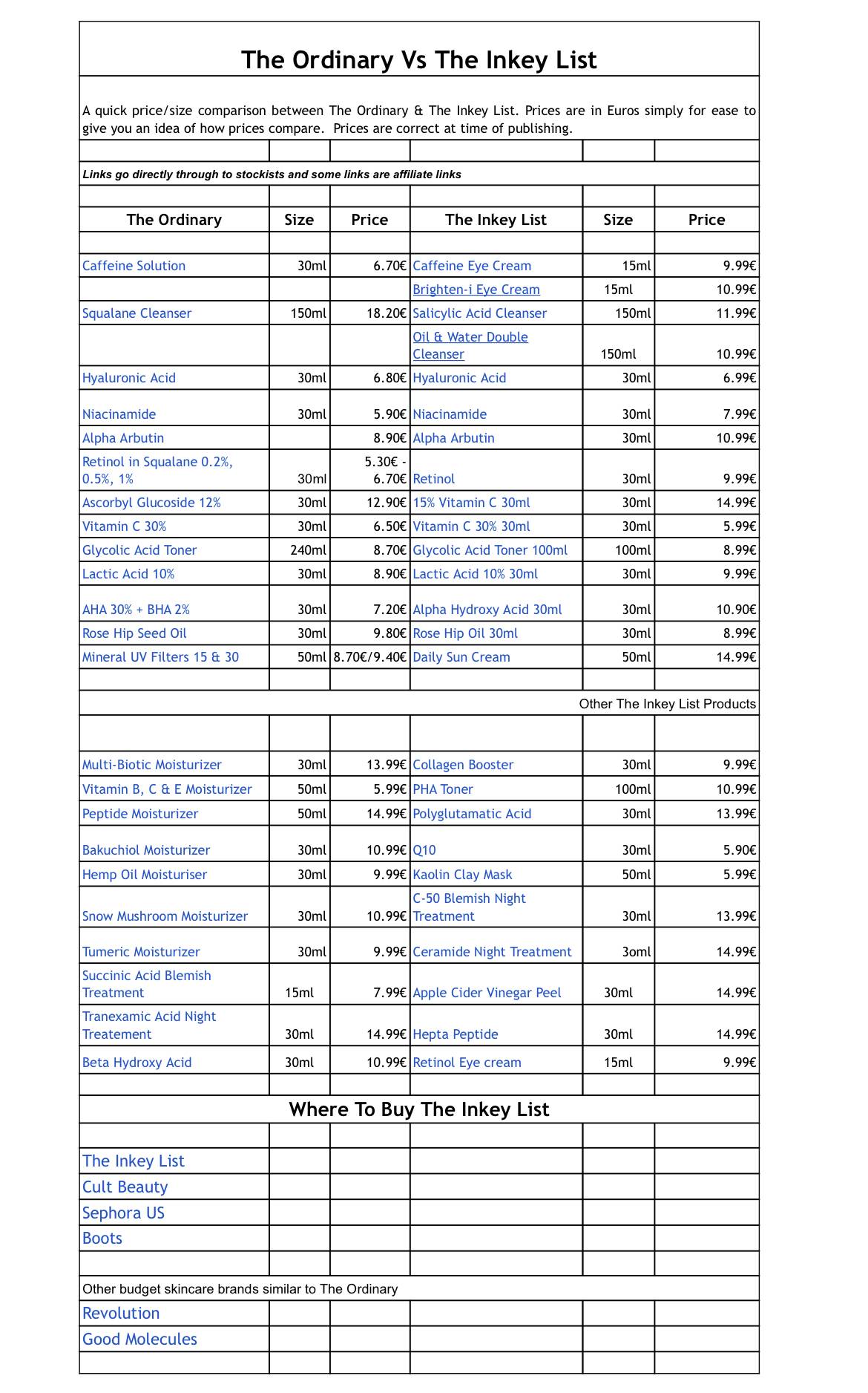 Brands Like The Ordinary - A Choice Of Brands Similar To The Ordinary