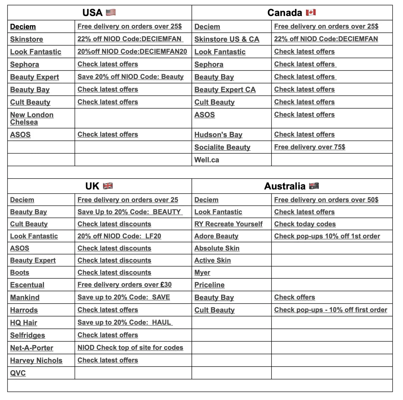 The Ordinary Discount Codes, Promos & Coupons September 2024