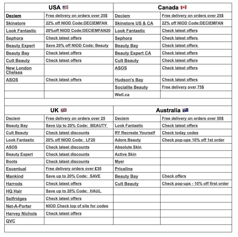 The Ordinary Discount Codes, Promos & Coupons September 2024