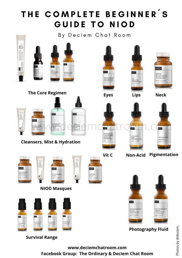 The Ordinary Quick Starter Guide | Beginner´s Guide The Ordinary