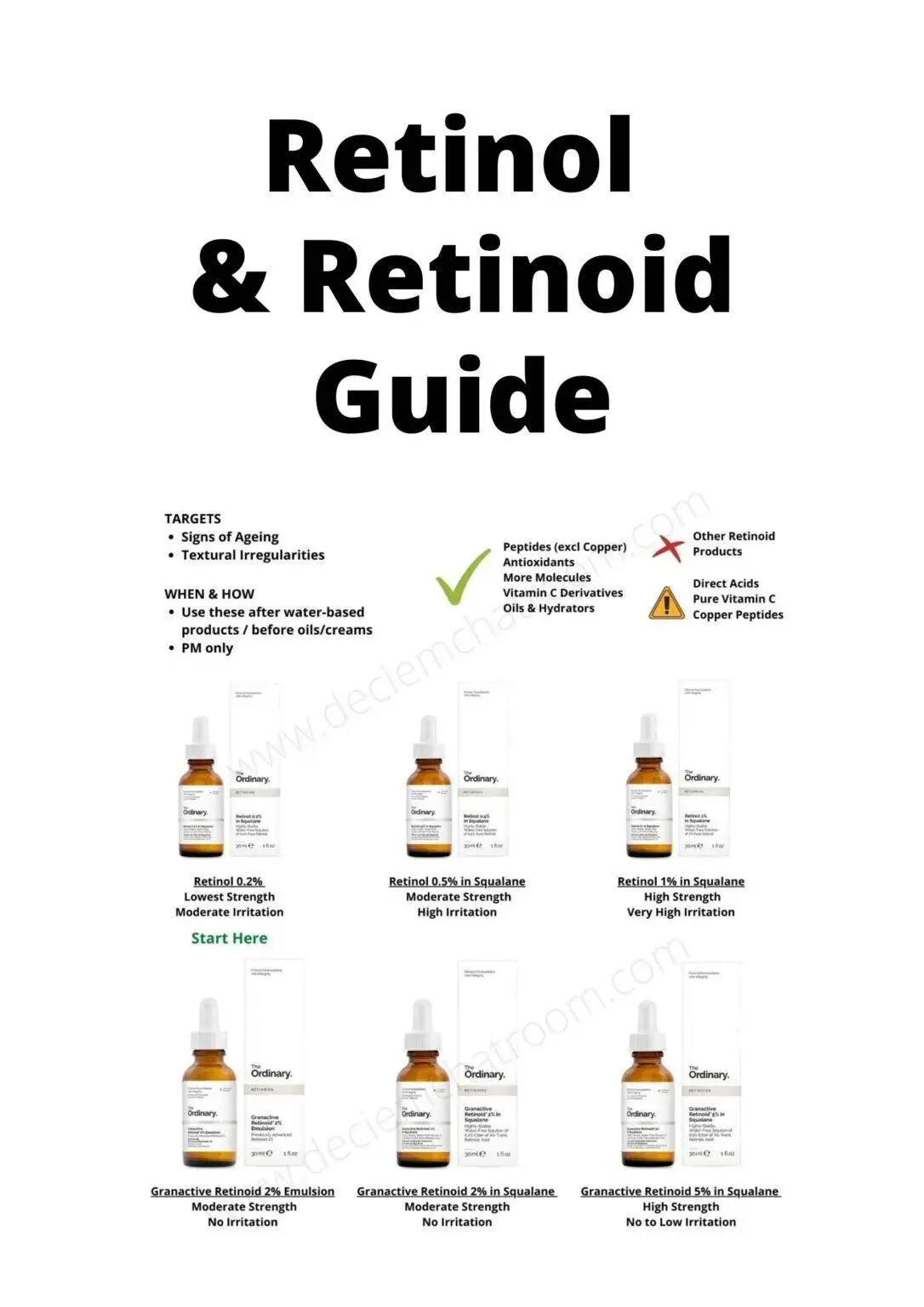 The Ordinary Retinols & Retinoids | The Beginner´s Guide The Ordinary Retinols & Retinoids | The Beginner´s Guide