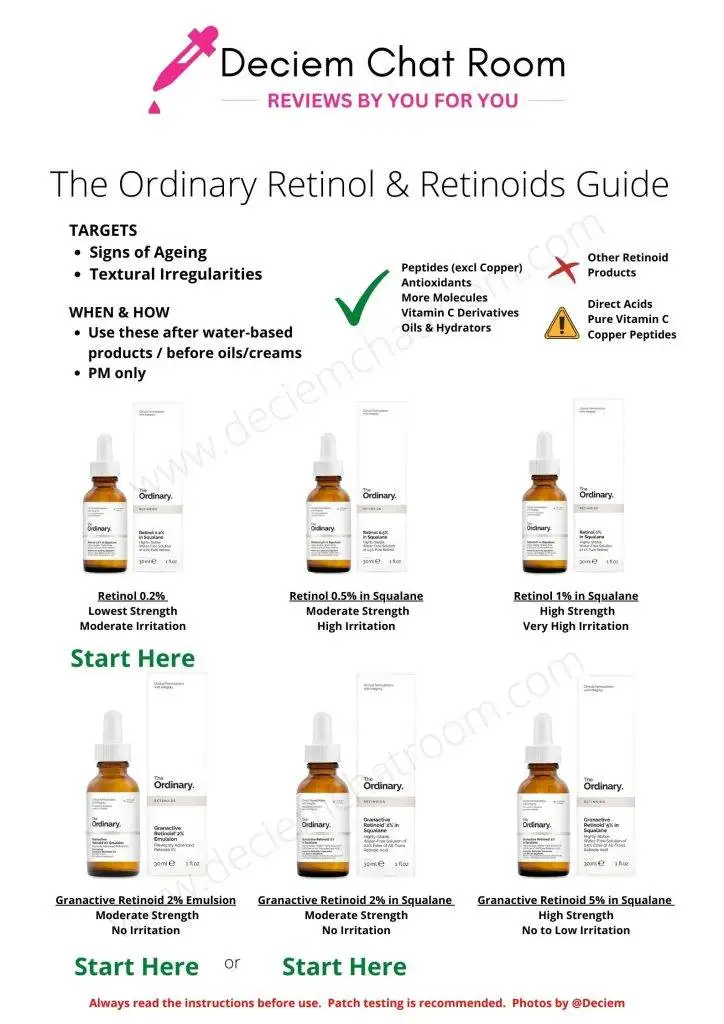 The Ordinary Retinols & Retinoids | The Beginner´s Guide