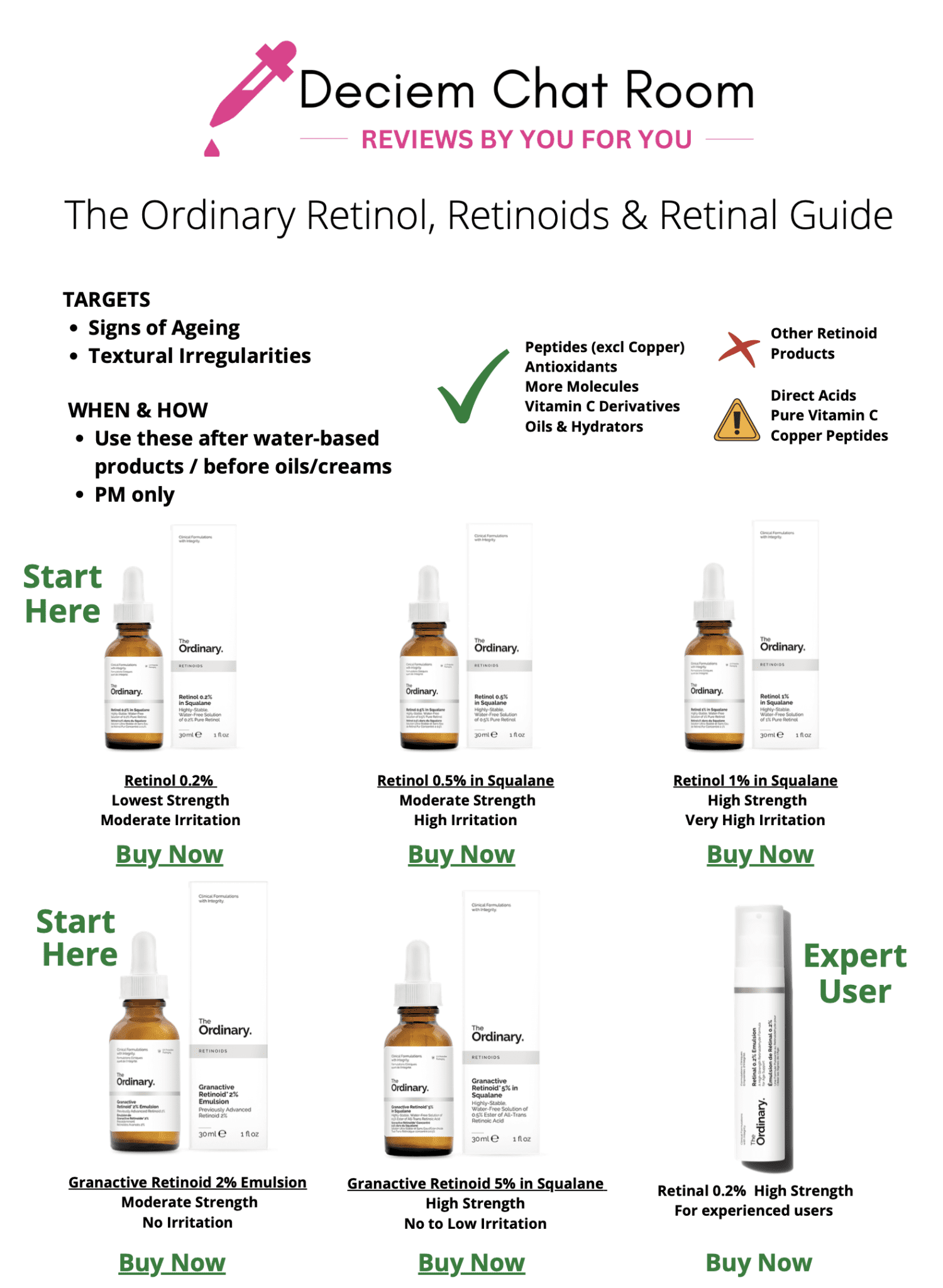 The Ordinary Retinols & Retinoids | The Beginner´s Guide