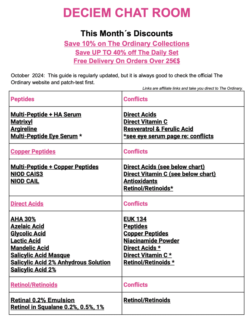 The Ordinary Products Conflicts | Simple Guide Ordinary conflicts