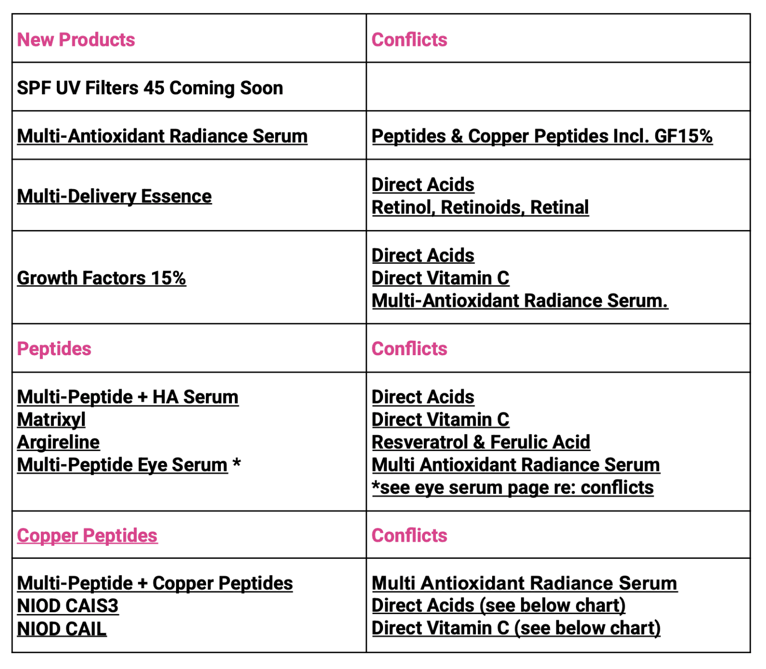 The Ordinary Products Conflicts | Simple Guide Ordinary conflicts